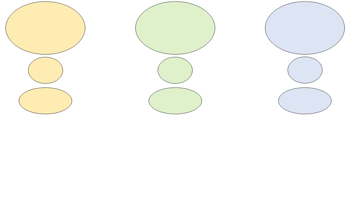 Product | Features, buttons & workflows